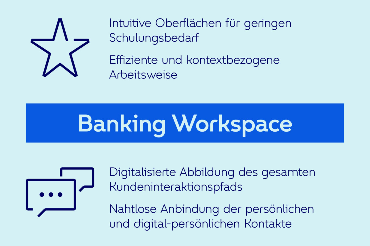 Omnikanalplattform - Atruvia